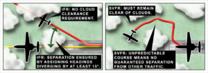 VFR vs. IFR: Understanding Visual & Instrument Flight Rules
