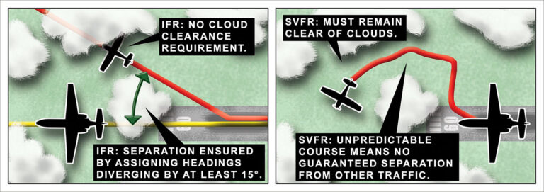VFR vs. IFR: Understanding Visual & Instrument Flight Rules