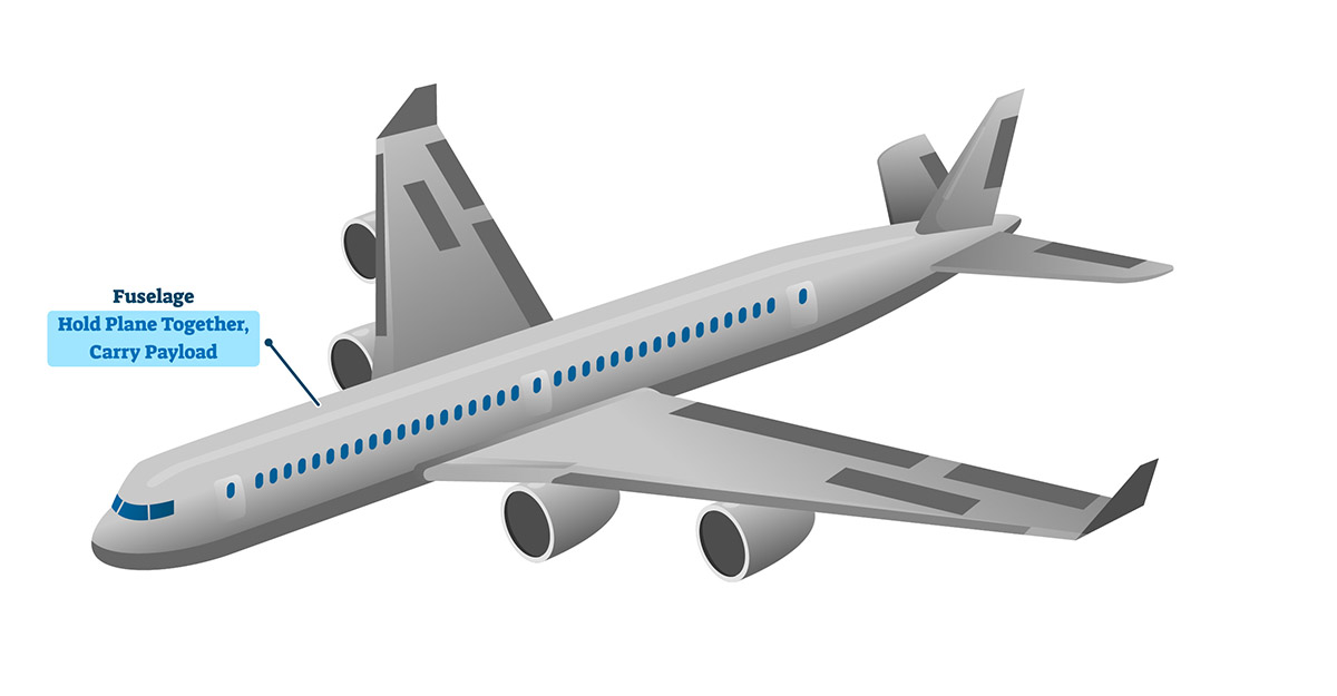 The 7 Main Parts Of An Airplane - An Inside Look