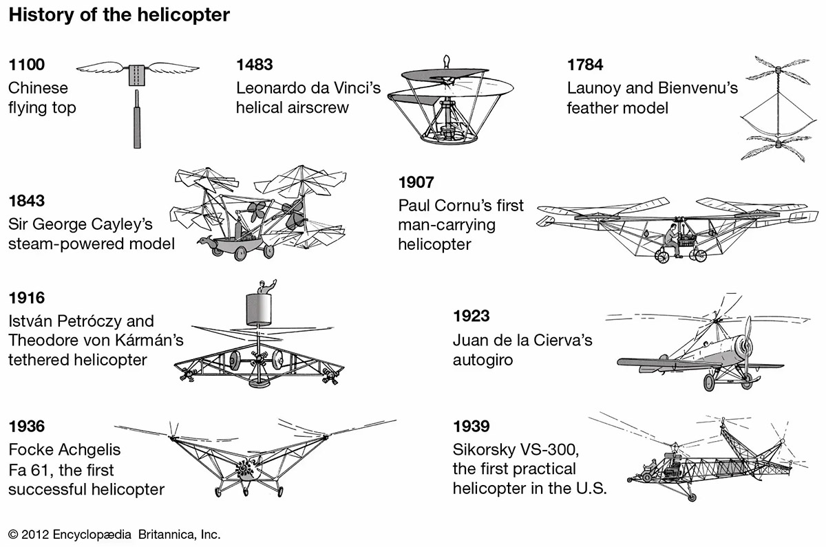 When Were Helicopters Invented? The History Of Helicopters